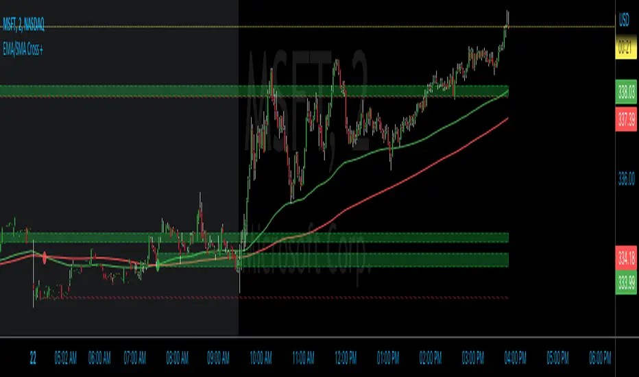 Ema Sma Cross Indicator By Smalltilt Tradingview