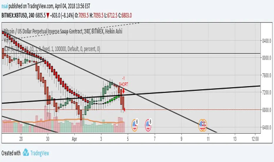 Icm Test Strategy By Icmcapital Tradingview