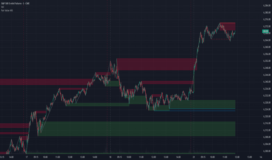 What Is Fair Value Gap Fvg Ict Concept Explained Gaspntrader