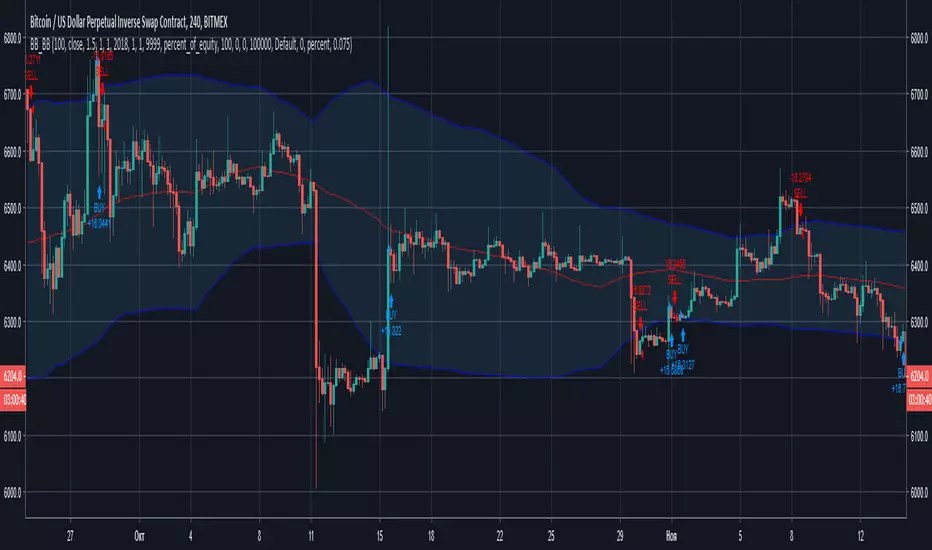 Bb Bb Strategy By Rockbaron Tradingview