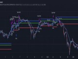 High Win Prob Custom Strategy Based On Ema Volatility And Trend Oleh