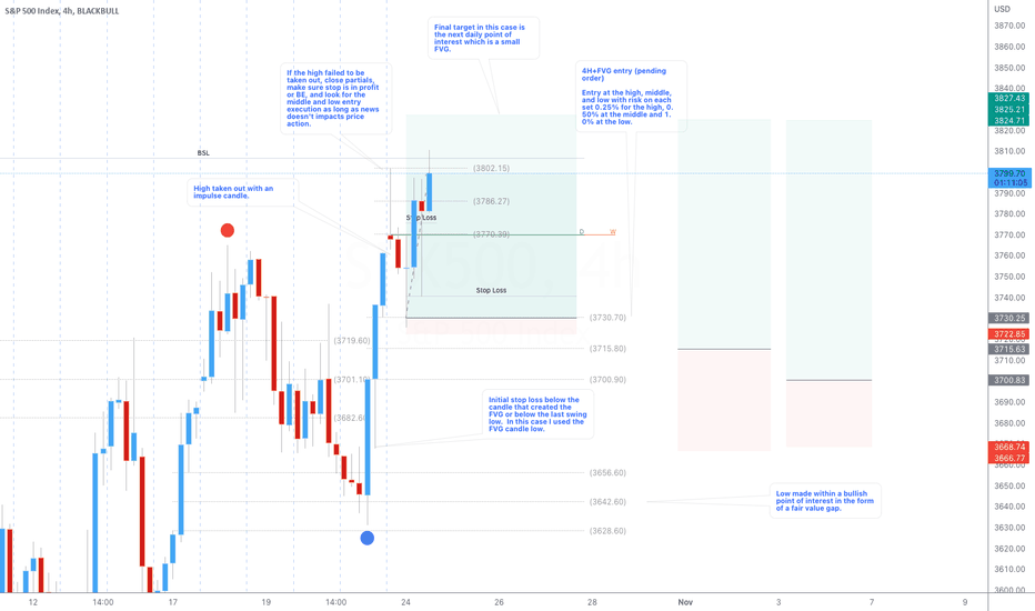 Fvg — Education — TradingView (2024)
