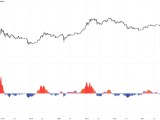 Bubble Risk Indicator By Madalgo Tradingview