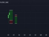Pine Script Chart Viewer Indicator By Hsmalvajerdi Tradingview