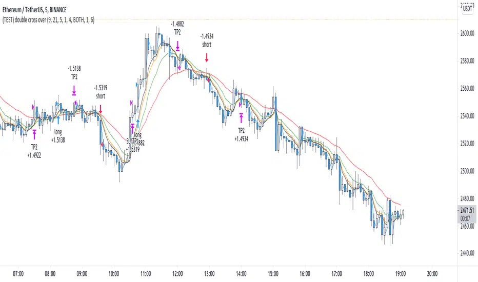 Crypto Ema Trend Reversal Strategy By Adhdcrypt0 Tradingview