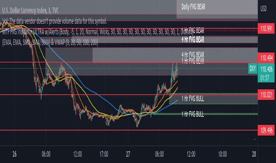 Ema Ema Sma Sma Sma Vwap Indicator By Duff Beerz Tradingview
