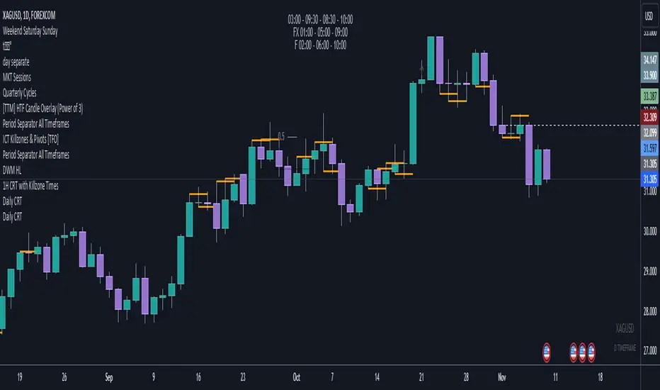 Daily Crt Indicator By Tradersenseii Tradingview
