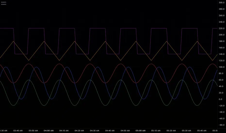 Waves Library By Kaigouthro Tradingview