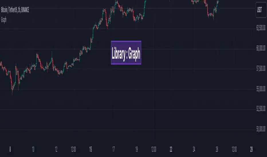 Graph Library By Trendoscope Tradingview India