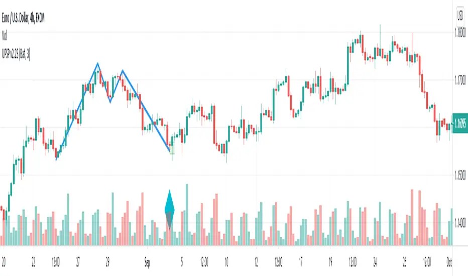 Ultimate Pattern Scanner Pro Indicator By Qodingthemarkets Tradingview
