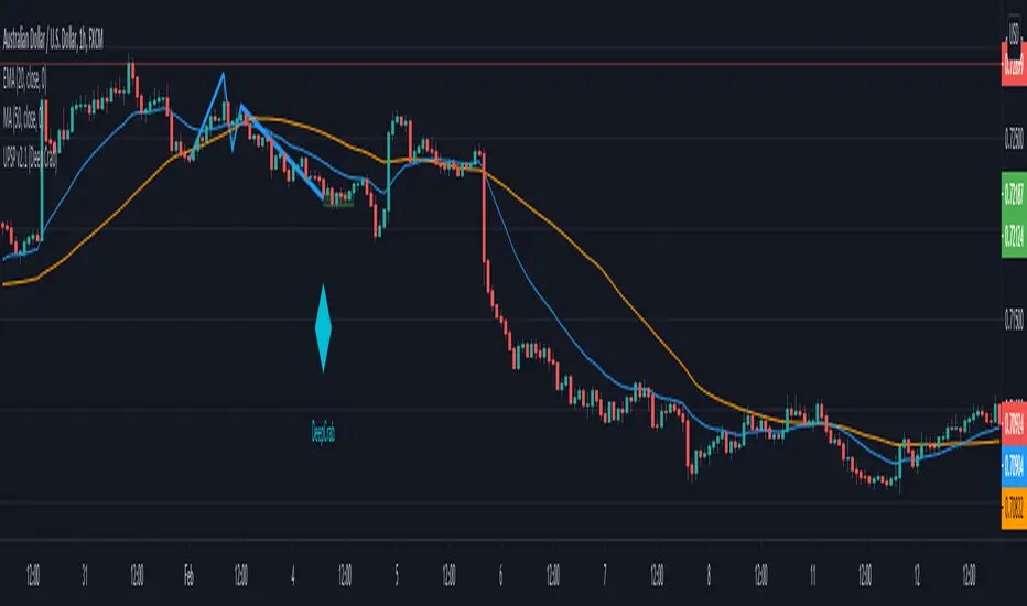 Ultimate Pattern Scanner Indicator By Qodingthemarkets Tradingview