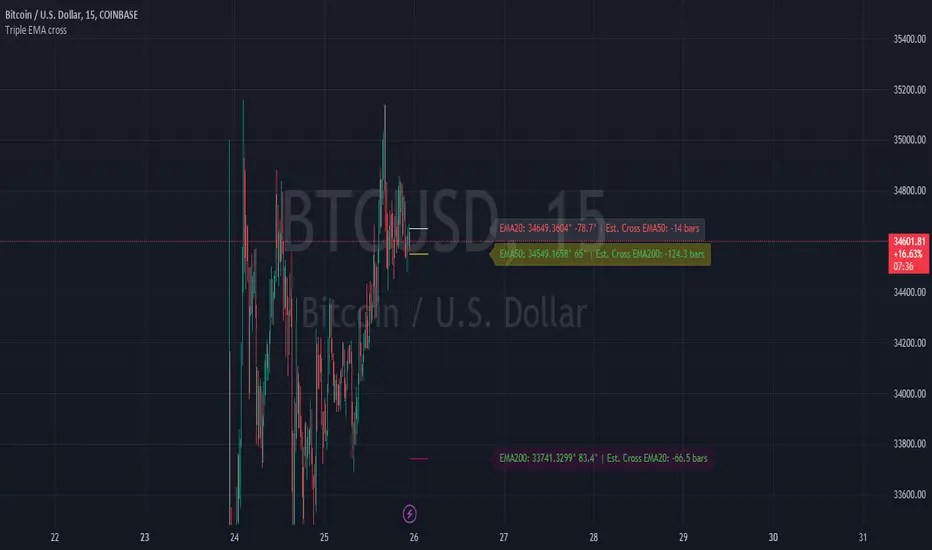 Triple Ema By Ozy Indicator By Ozy Target Tradingview