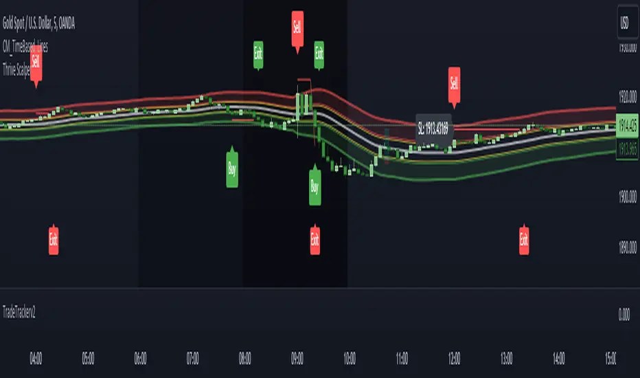 Tradetrackerv2 Library By Pauls0101 Tradingview