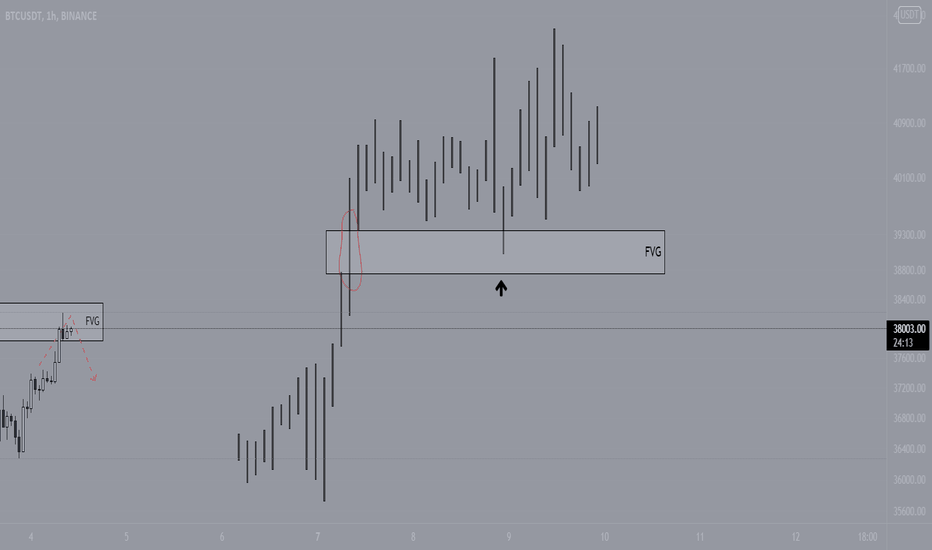 Fvg — Education — TradingView (2025)