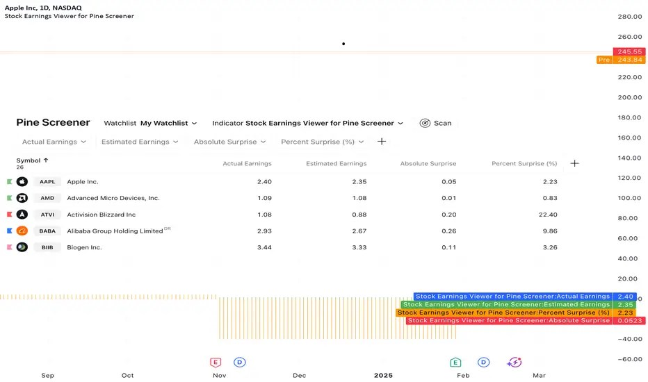 Stock Earnings Viewer For Pine Screener Indicator By Apozdnyakov