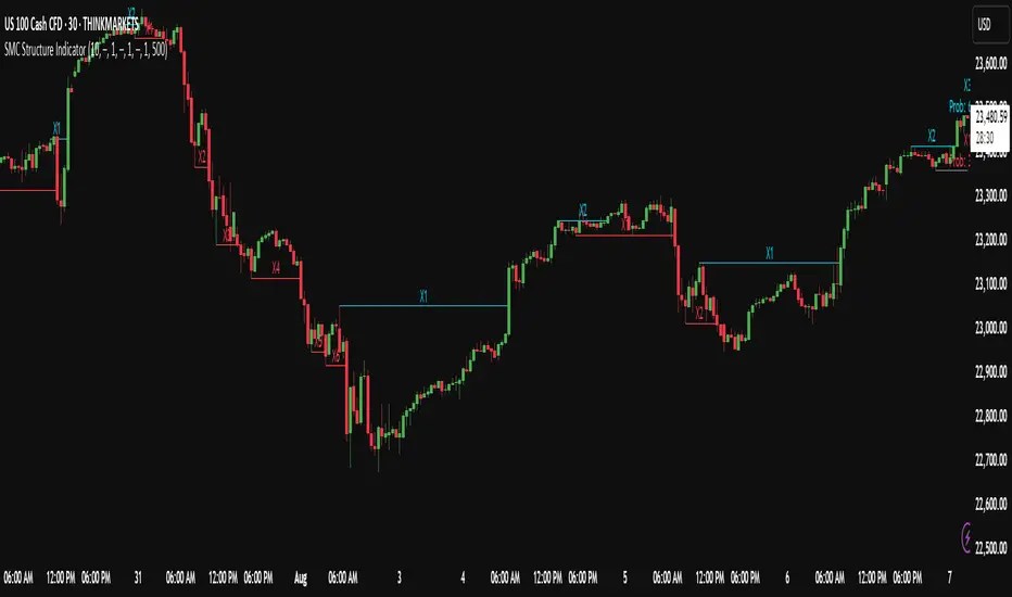Smc Structure Indicator By Kylemorton494 Tradingview