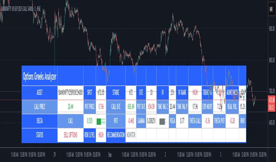 Options Greeks Analyzer Indicator By Aitrendview Charting System
