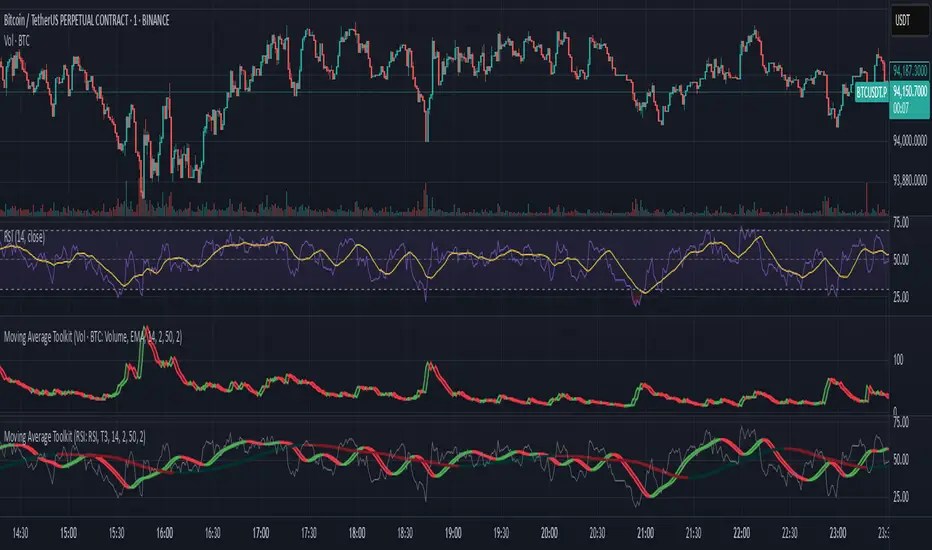 Moving Average Toolkit Indicator By Aleskxyz Tradingview