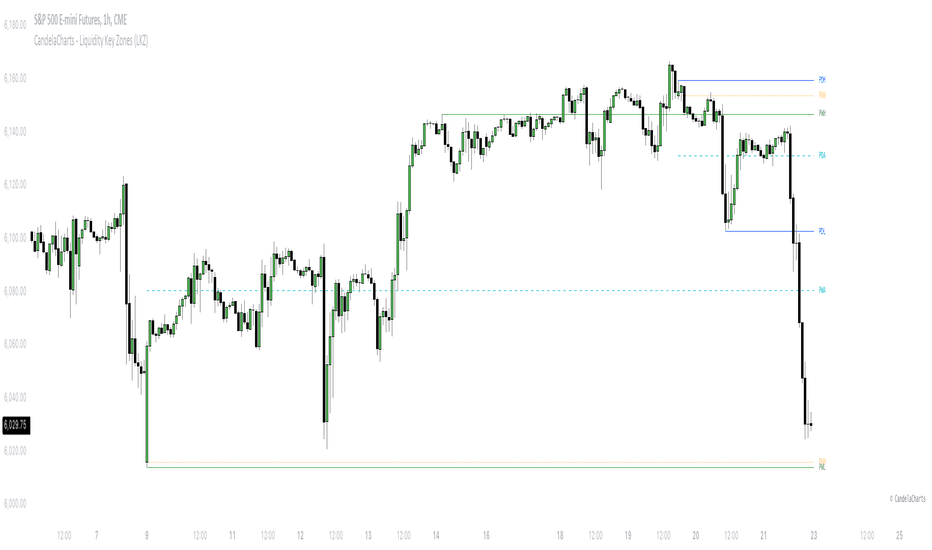 Liquidity Levels Indicators And Strategies Tradingview India India