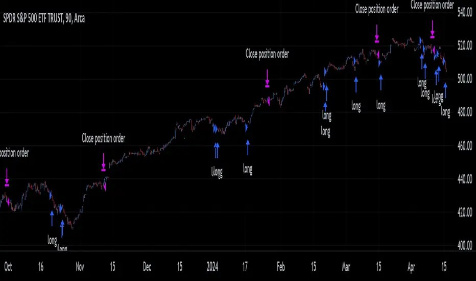 Strategy Container Variable Pyramiding Leverage Tradingwhale By