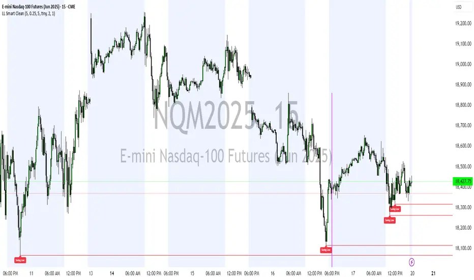 Liquidity Levels Smart Swing Lows Indicator By Mrwoof888 Tradingview