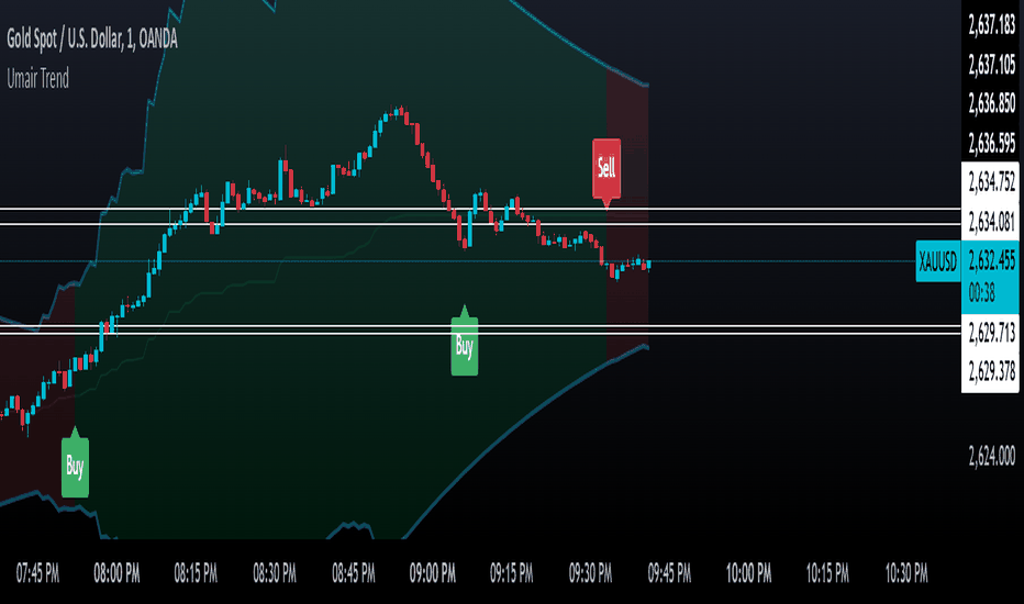 Trend Detection Indicators And Strategies Tradingview India India