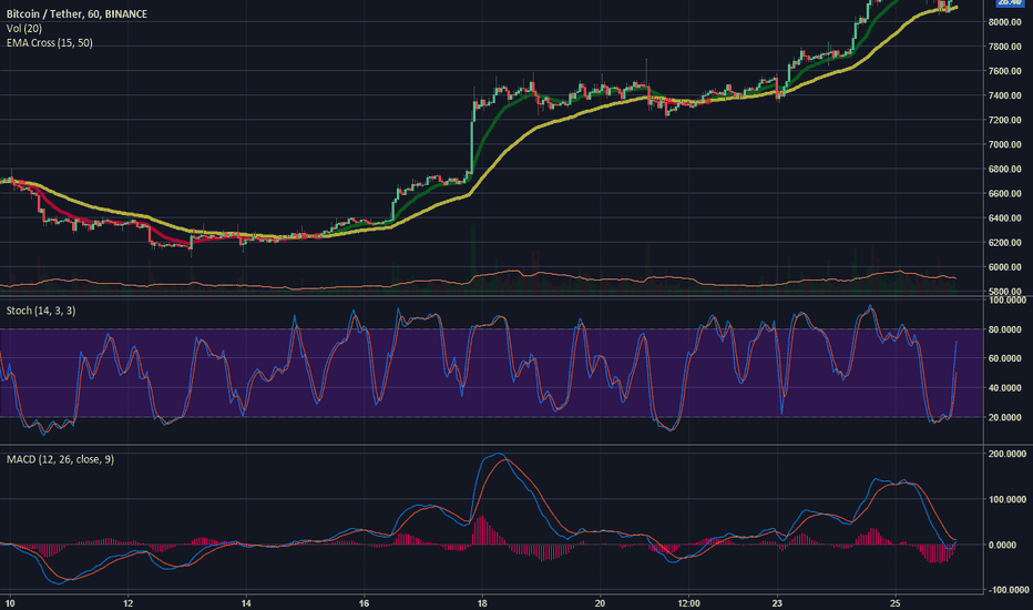 Scripts Search Results For Ema Tradingview