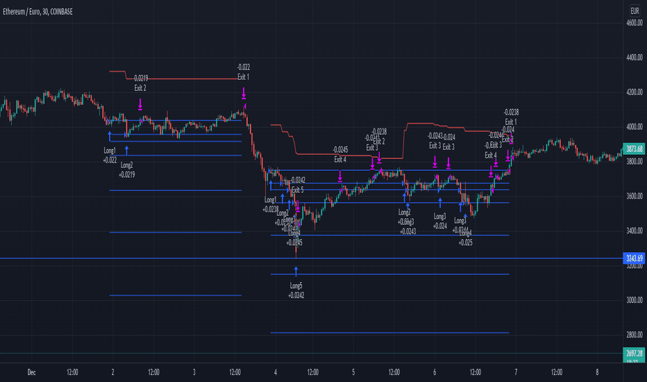 Pyramiding Indicators And Strategies Tradingview India India