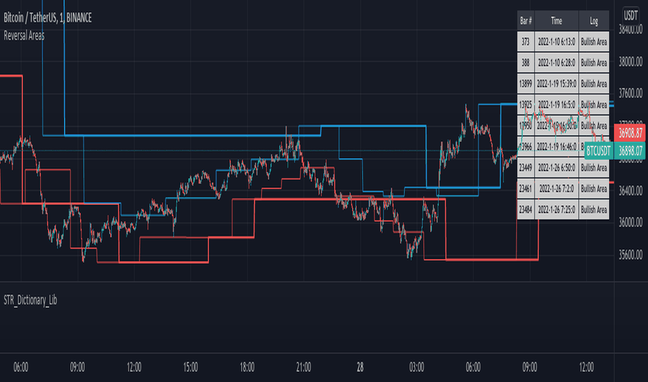 Python Indicators And Strategies Tradingview India India