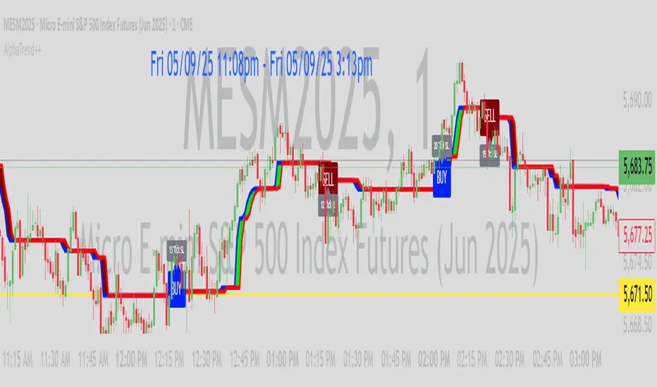 Alphatrend Indicator By Charleyrt Tradingview