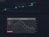 Us Treasuries Yield Curve Indicator By Quantnomad Tradingview