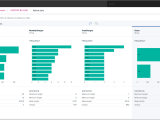 Data Visualization With Data Refinery Ibm Developer