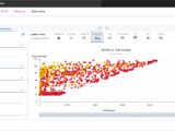 Data Visualization With Data Refinery Ibm Developer