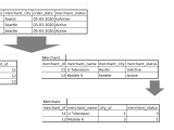 Database Design And Logical Asseveration For Sql Query Optimization