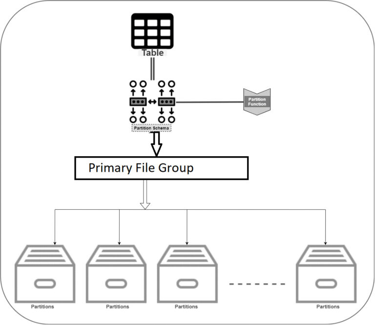 SQL Shack - articles about database auditing, server performance, data ...