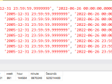 Different Sql Timestamp Functions In Sql Server