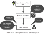 Sql Machine Learning In Simple Words