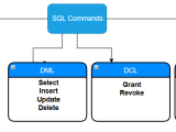 Sql Delete Statement Best Ways To Use It