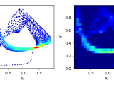 X Y Dataset Density S3dlib 3d Visualization With Python