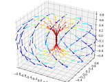 Vector Fields S3dlib 3d Visualization With Python
