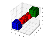 Matplotlib Examples S3dlib 3d Visualization With Python