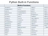 Python Built In Functions