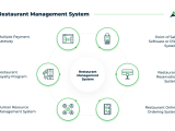 Restaurant Management Software Development Guide For 2024 Eastern Peak
