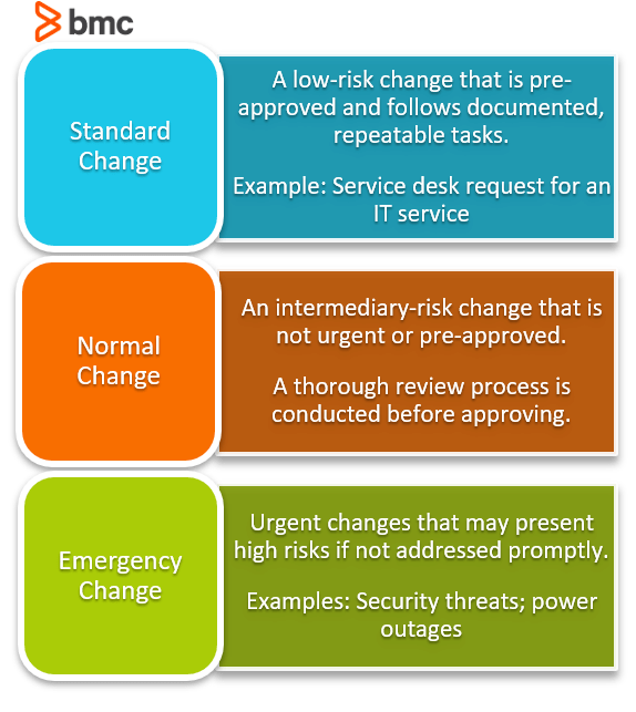 The ITIL Change Advisory Board CAB Explained 2022 the-itil-change-advisory-board-cab-explained-2022