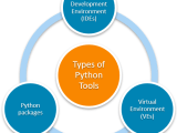Python Development Tools Your Python Starter Kit Bmc Software Blogs