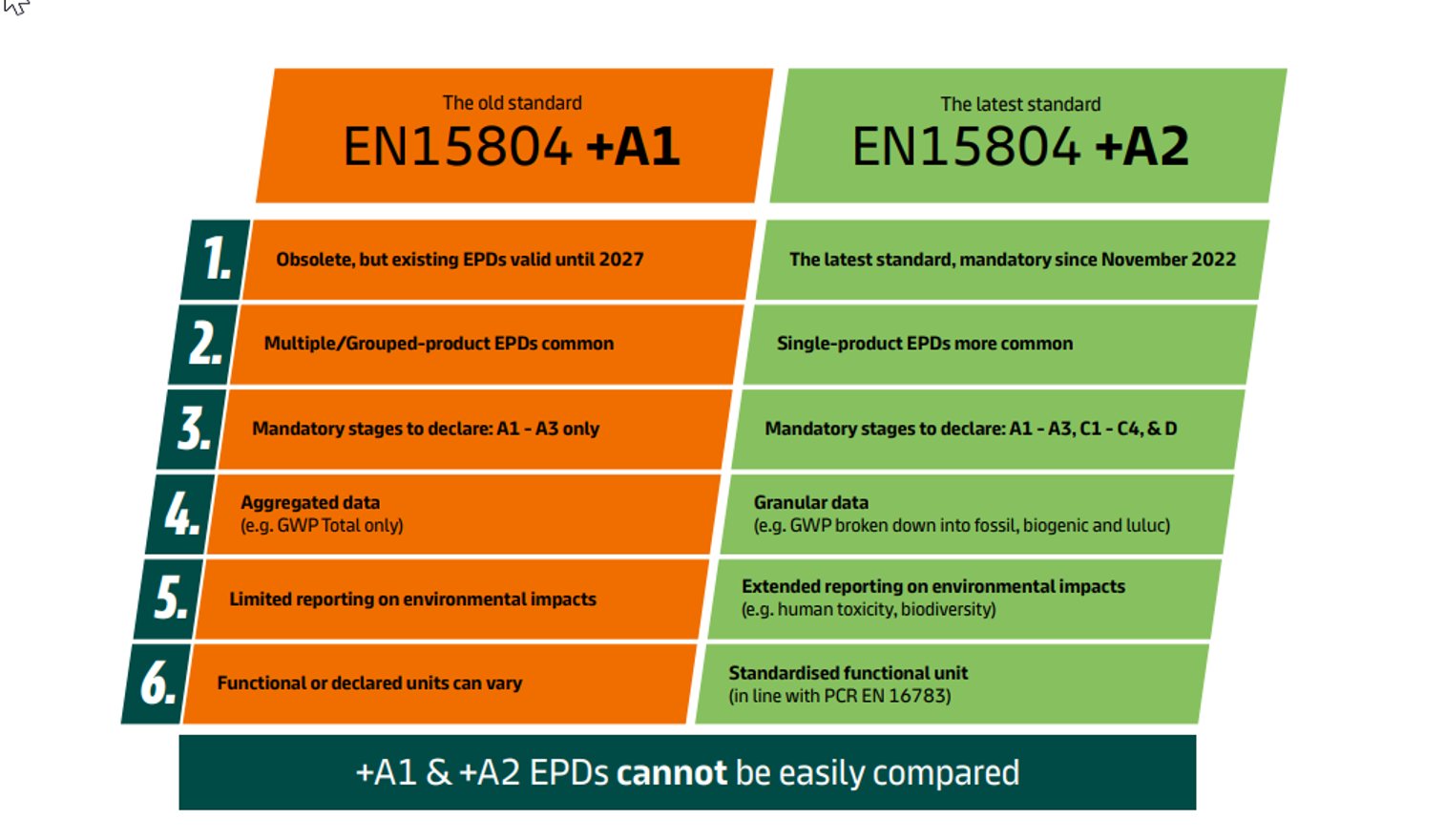 Environmental Product Declarations Understanding The Carbon Footprint