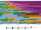 Sequence Analysis Companion Site Visualizing Sequences