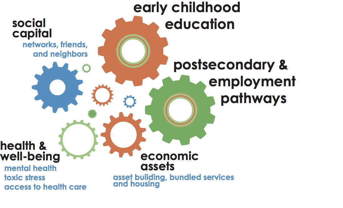 Tools for addressing generational poverty