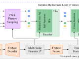 Dynamite Dynamic Query Bootstrapping For Multi Object Interactive