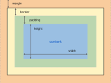 The Box Model Padding Border Margin Css Tutorial Sabe